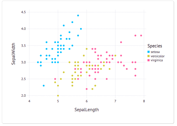 Julia for Rubyists: Crunch Those Numbers - SitePoint